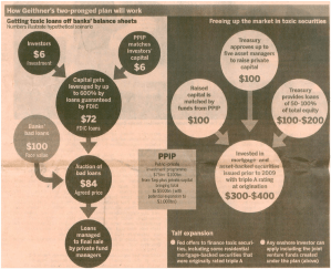 PPIP Becomes Miniaturized “Mini Me” | Investing Caffeine